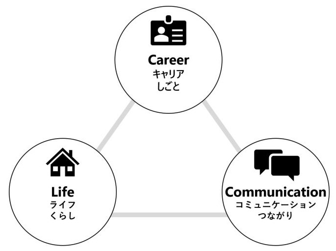 CALICO DESIGNとは - CALICO DESIGN