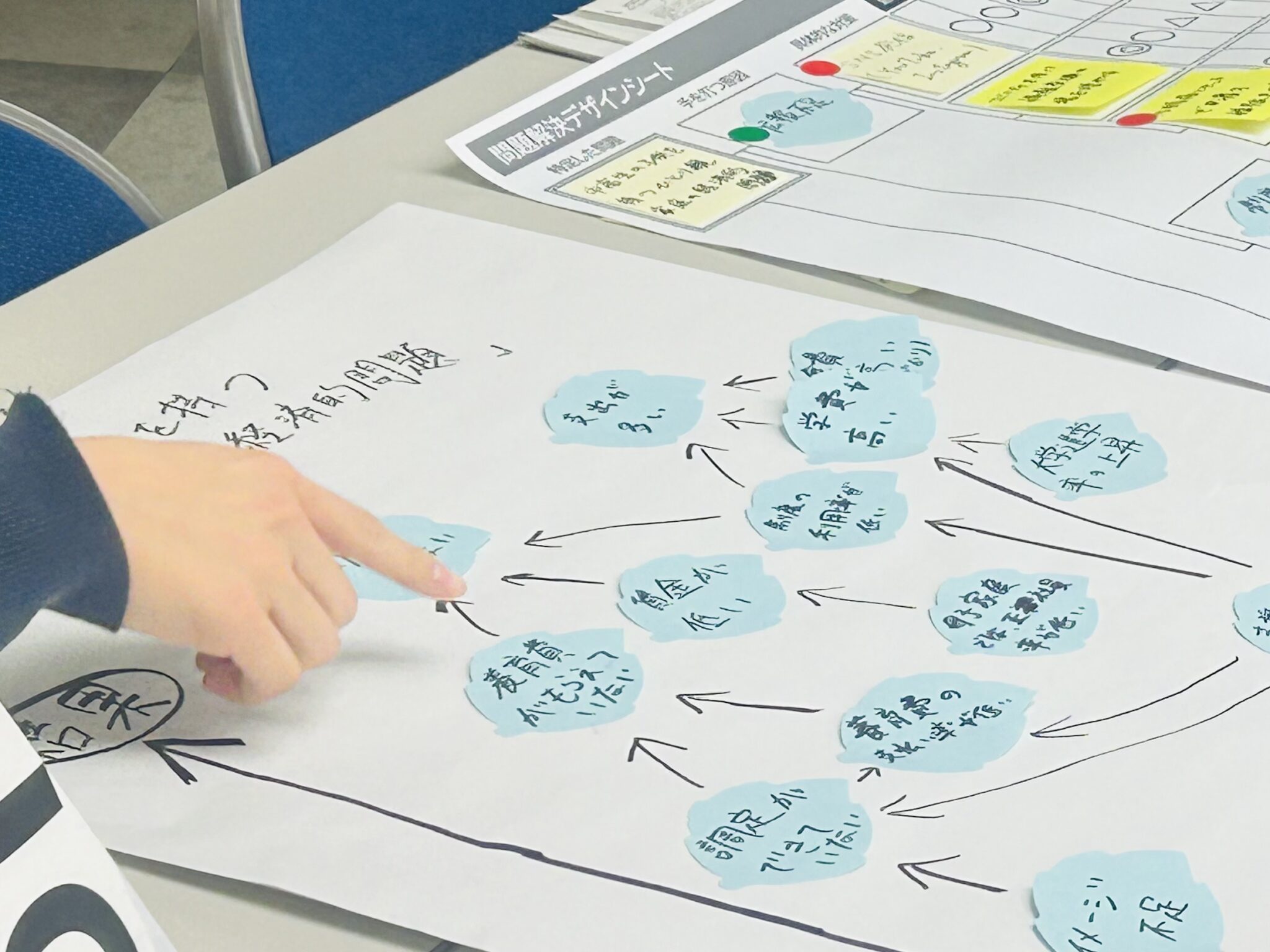 【実施報告】京都市：問題解決力研修（2024年度） - 株式会社CALICO DESIGN